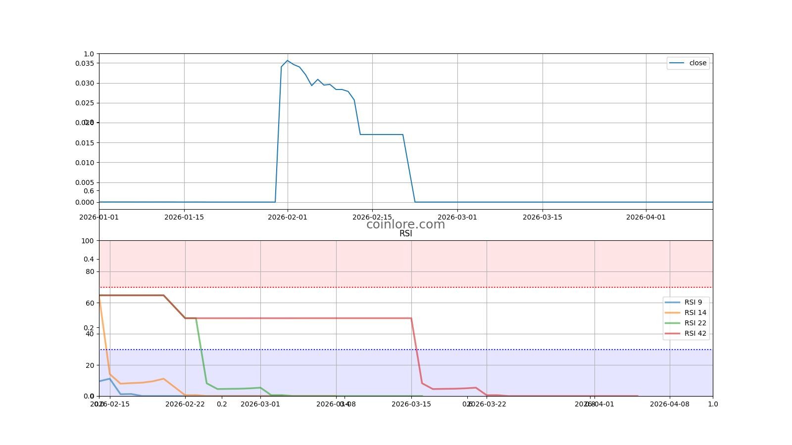 Superpower Squad ECG RSI indicator