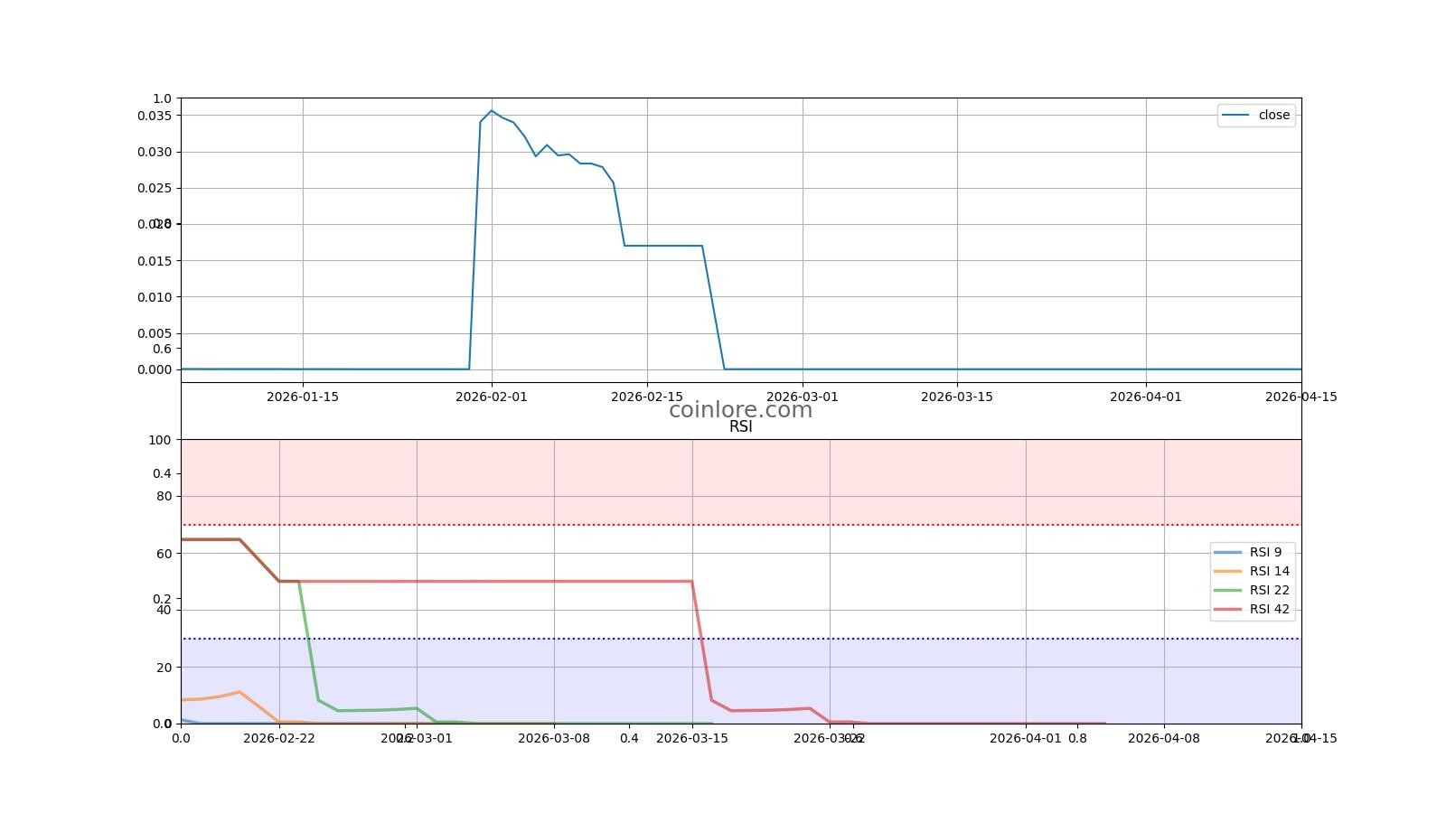 Superpower Squad ECG RSI indicator
