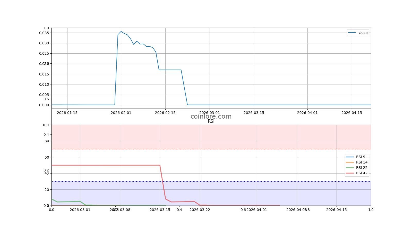 Superpower Squad ECG RSI indicator