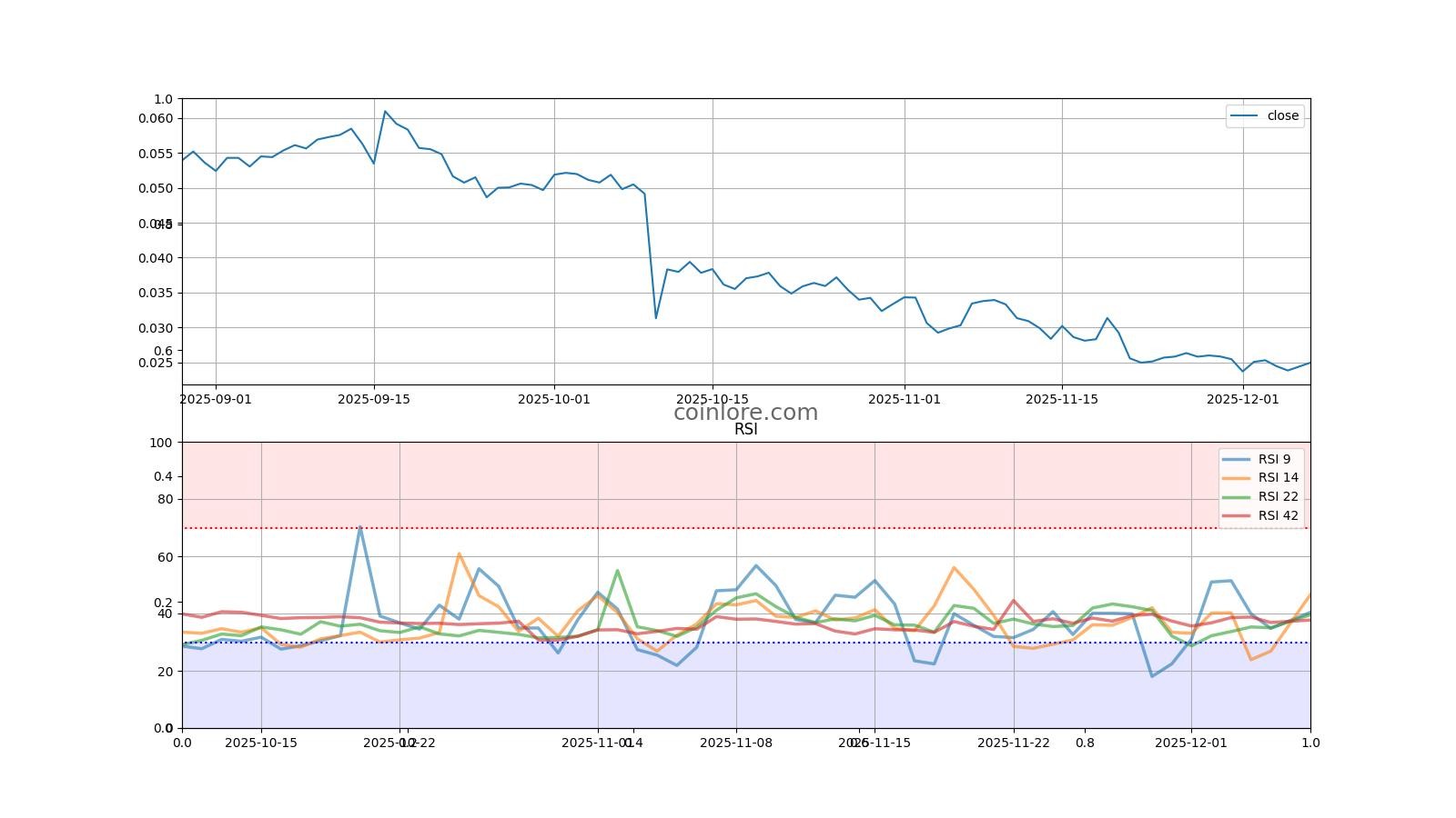 SuperRare RSI indicator