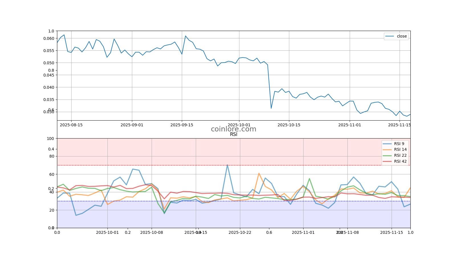 SuperRare RSI indicator