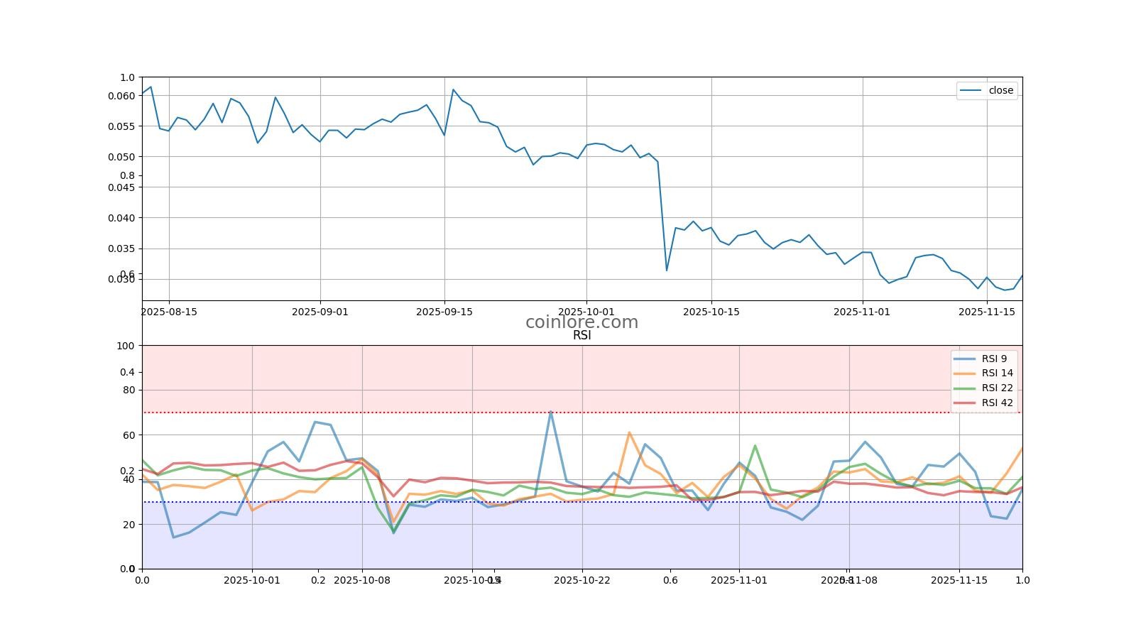 SuperRare RSI indicator
