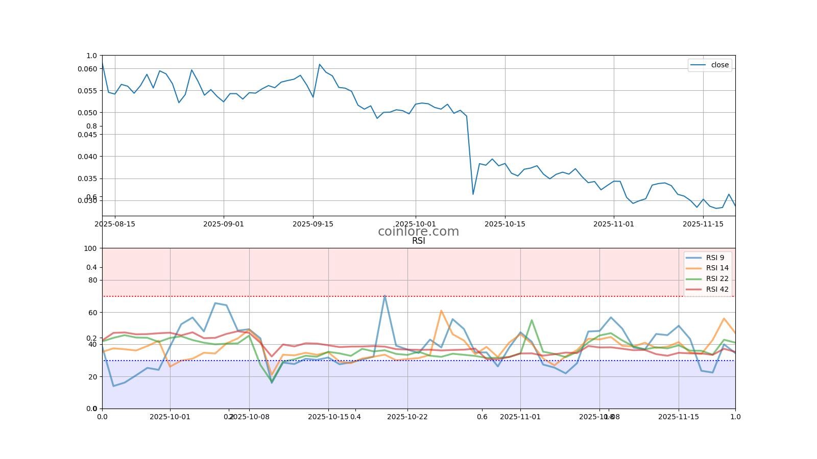 SuperRare RSI indicator