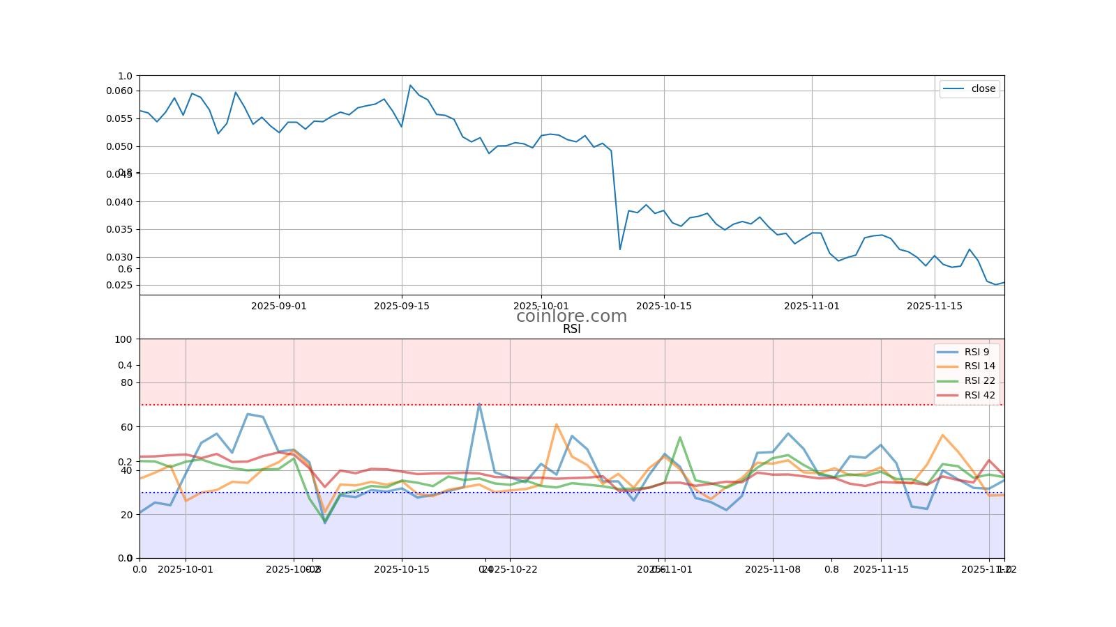 SuperRare RSI indicator