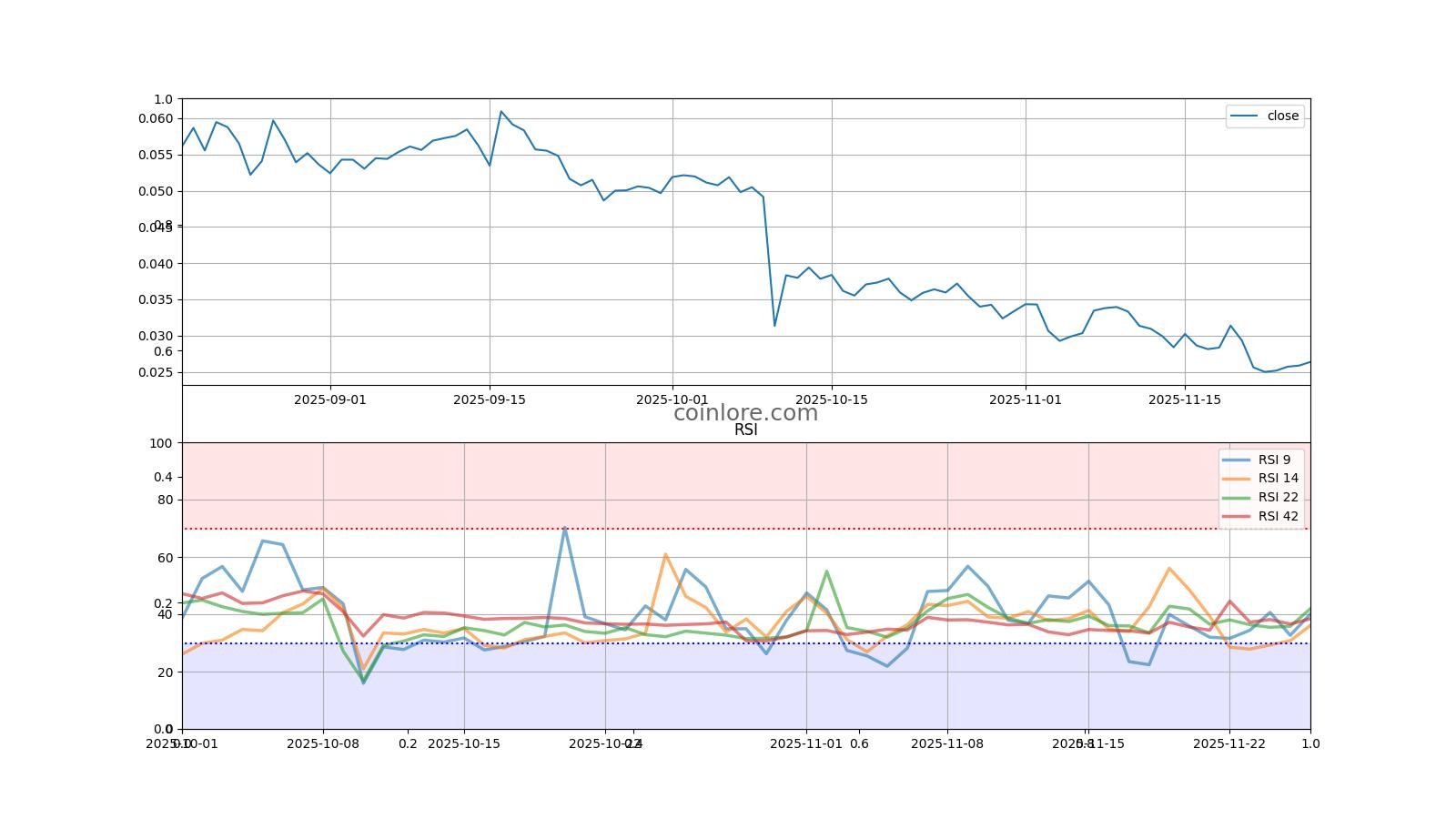 SuperRare RSI indicator