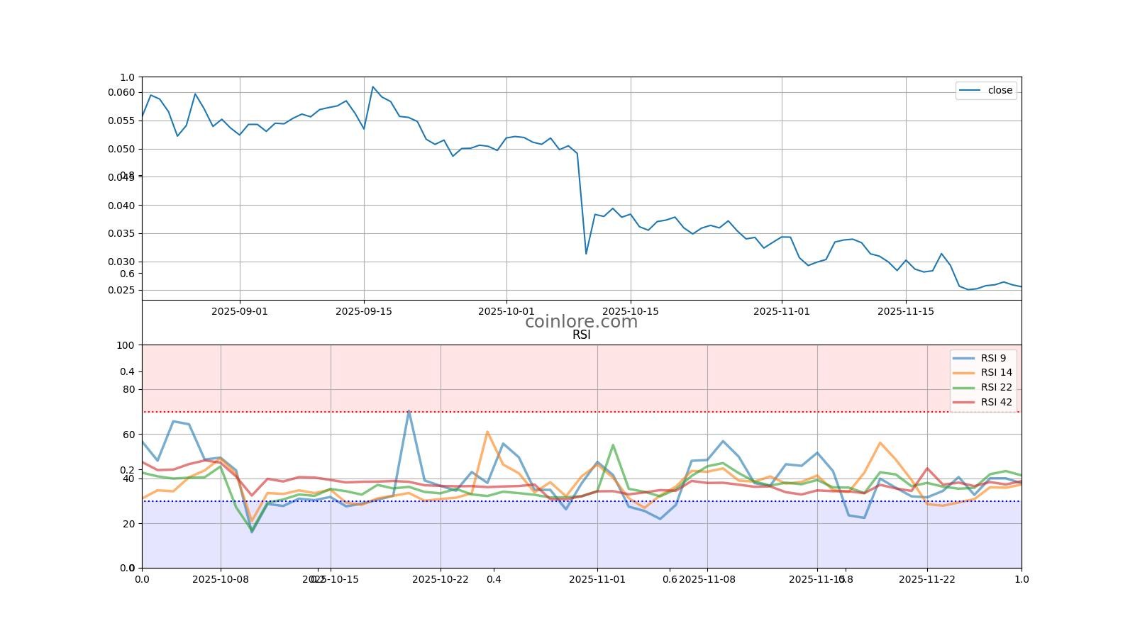 SuperRare RSI indicator