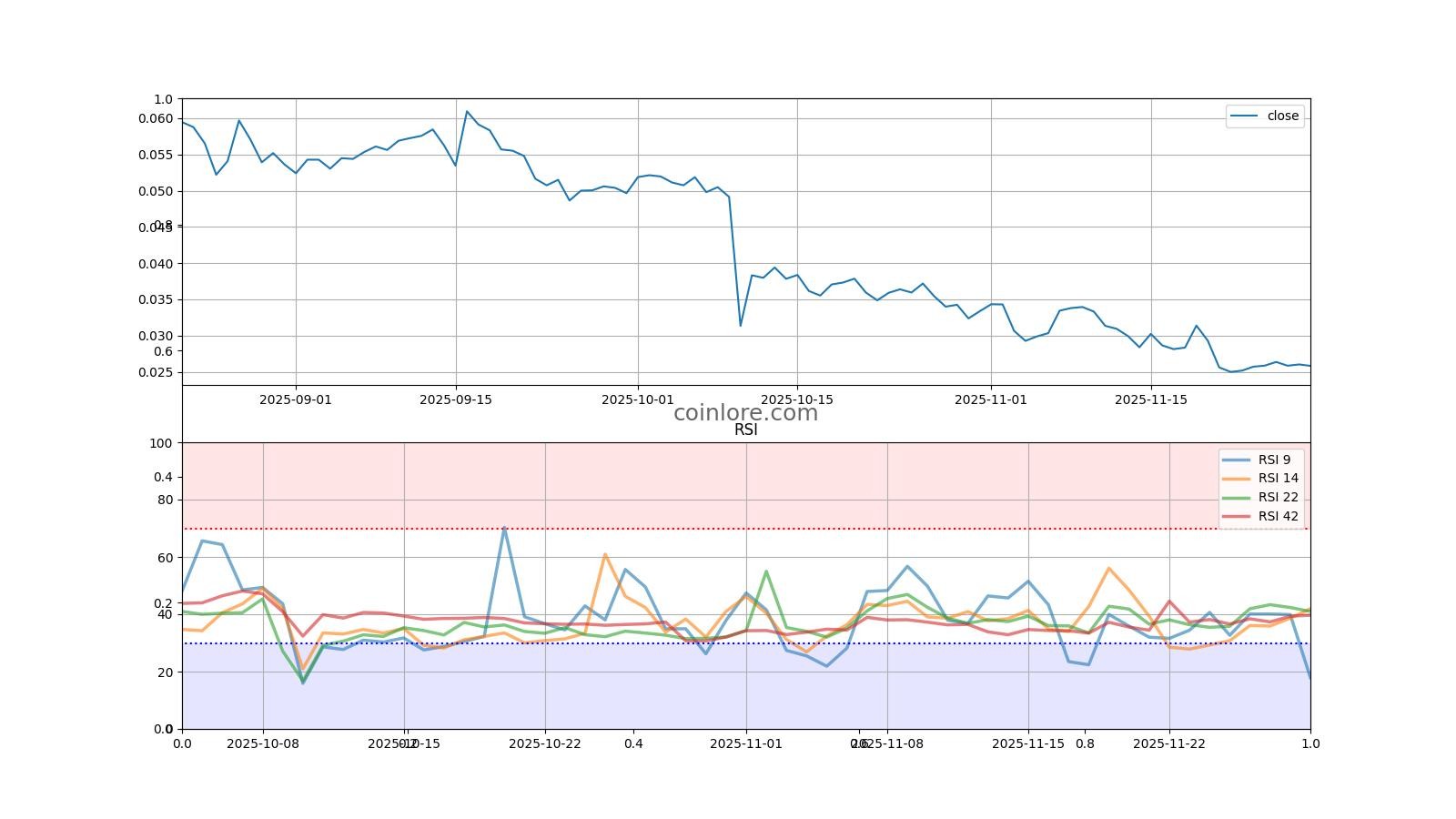 SuperRare RSI indicator