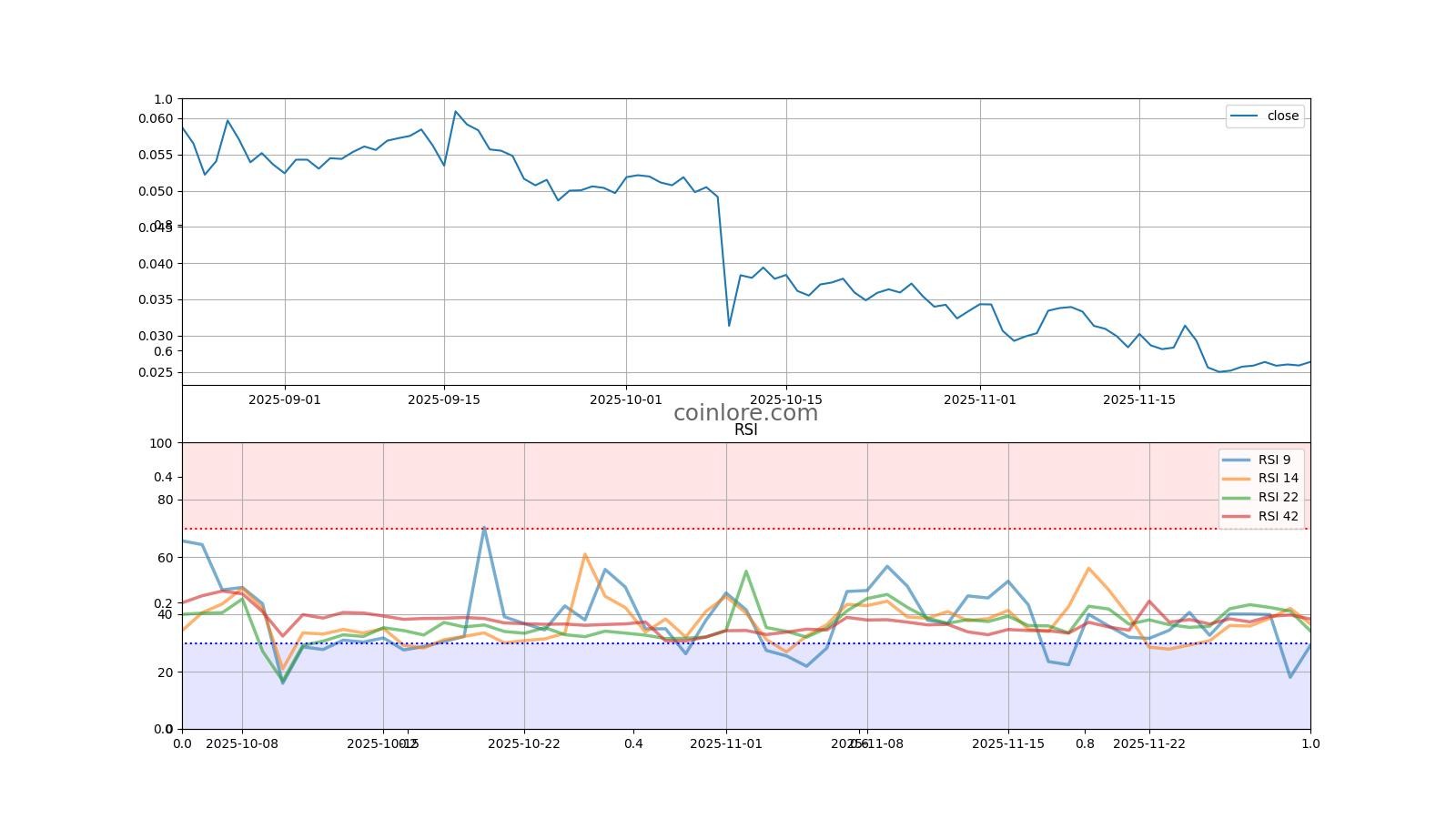 SuperRare RSI indicator