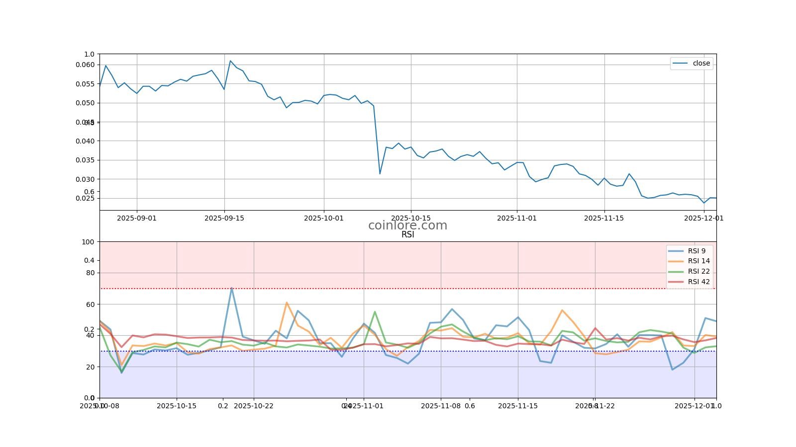 SuperRare RSI indicator