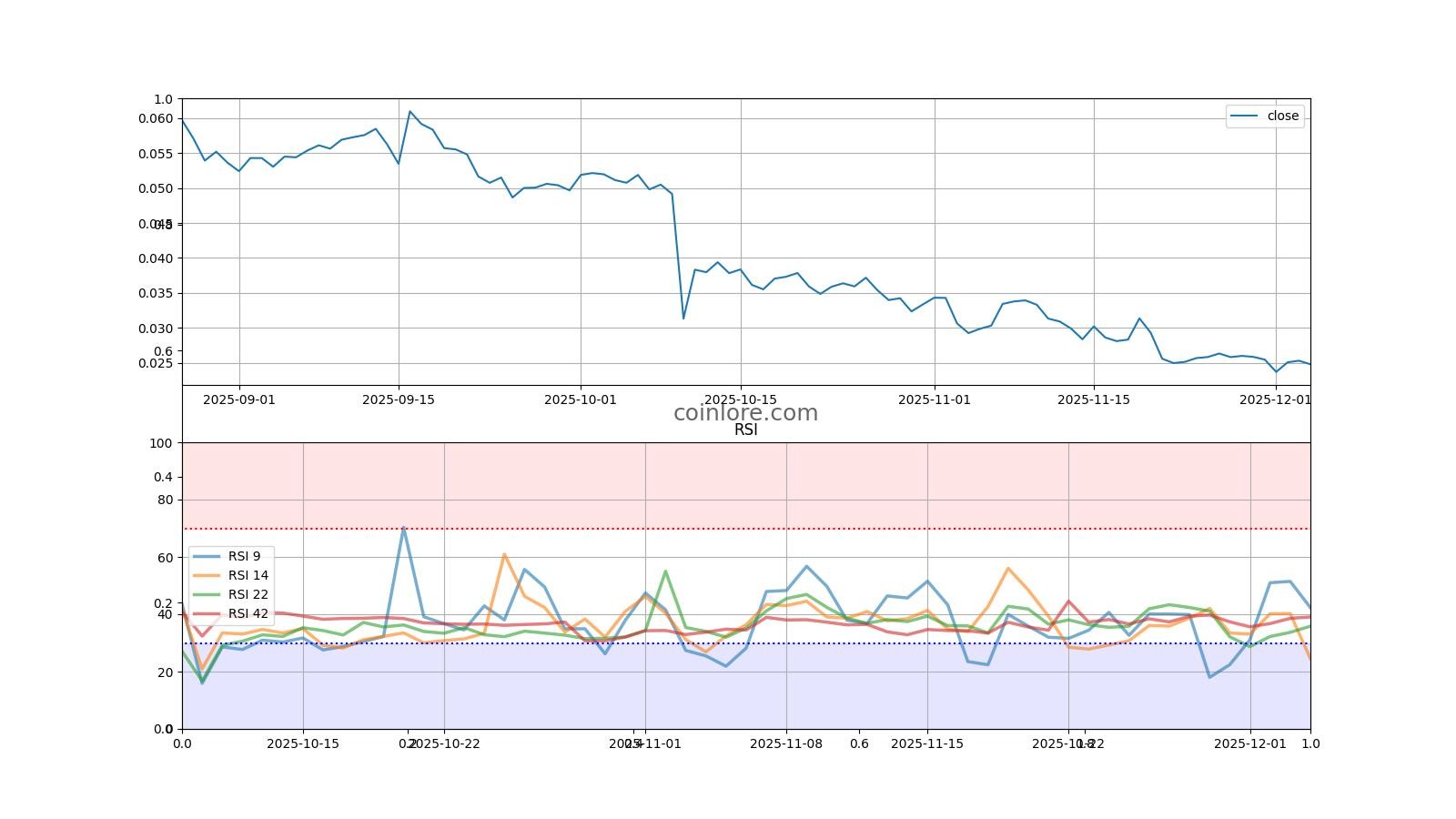 SuperRare RSI indicator