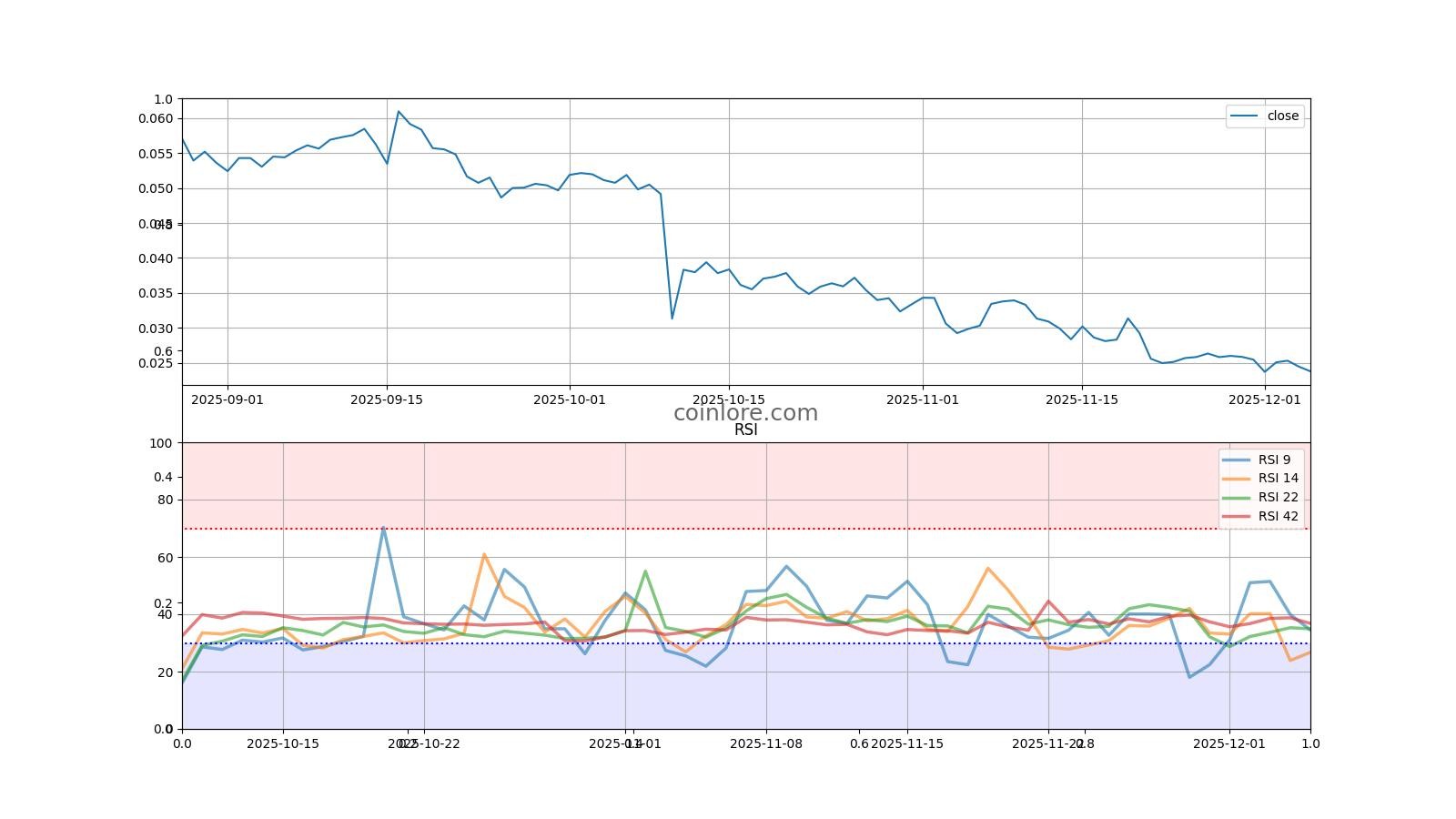 SuperRare RSI indicator