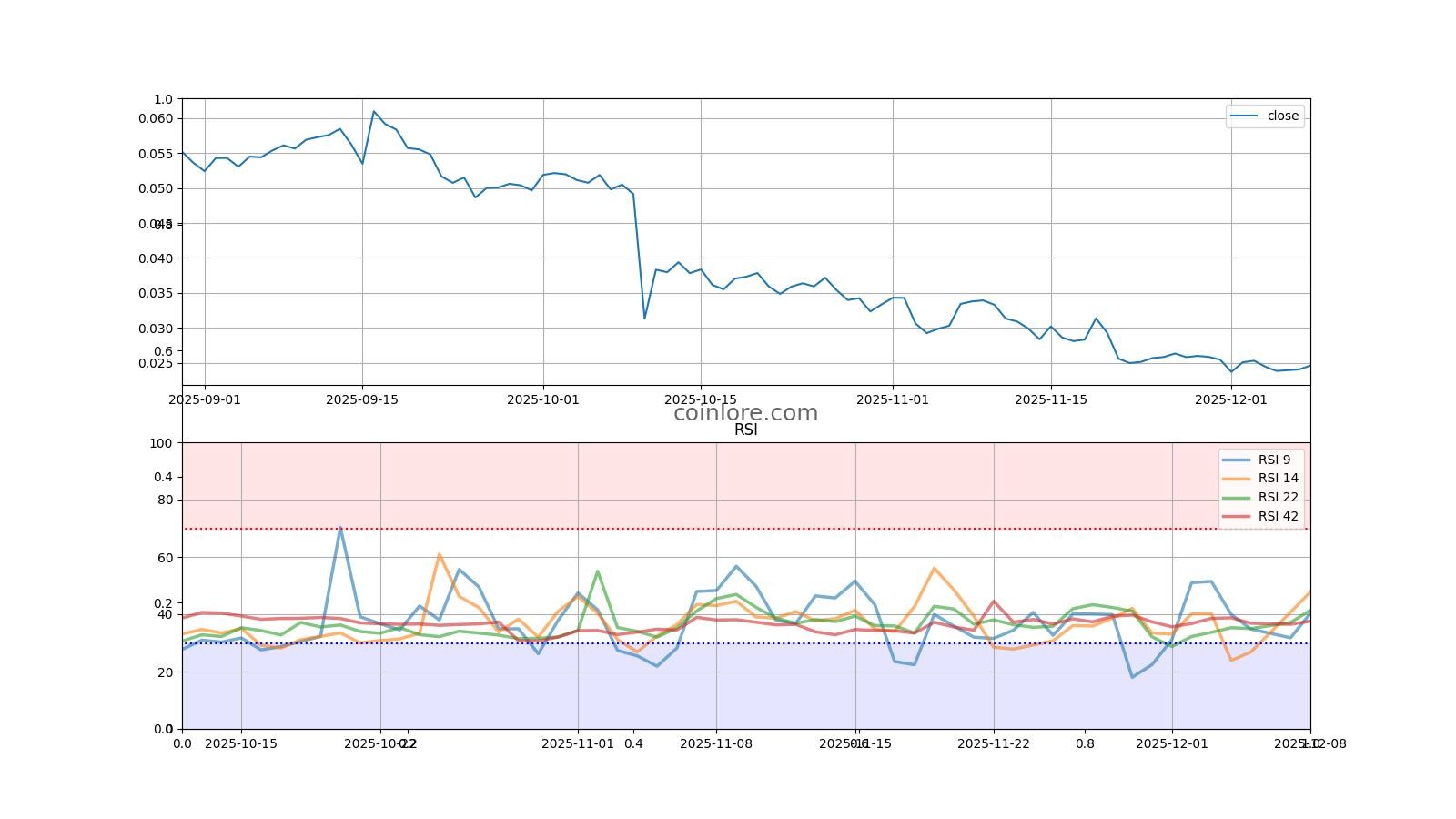 SuperRare RSI indicator