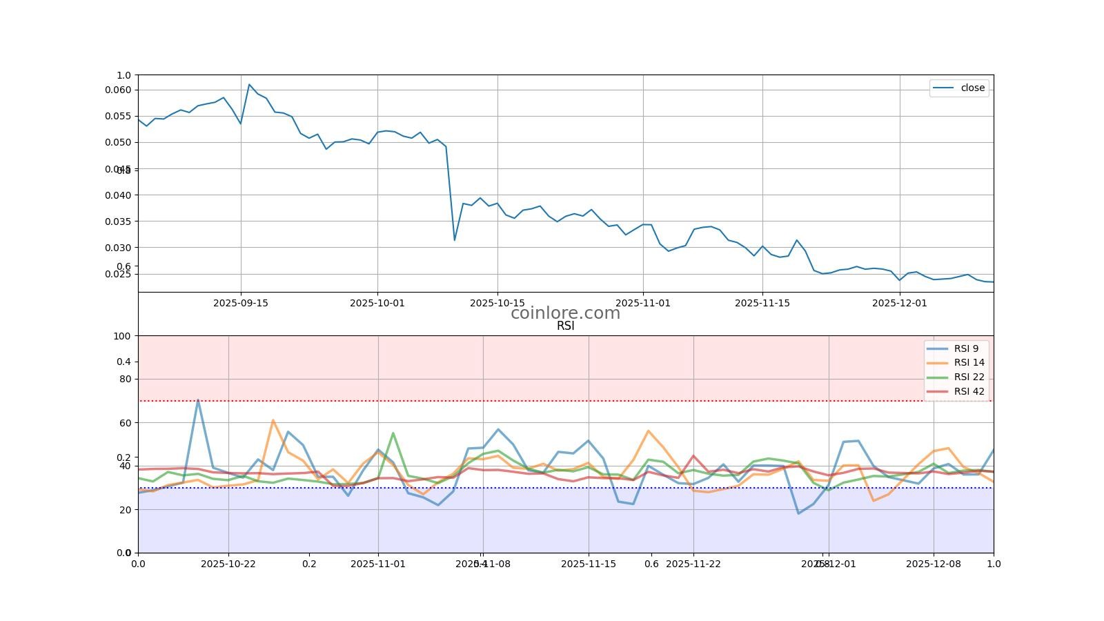 SuperRare RSI indicator