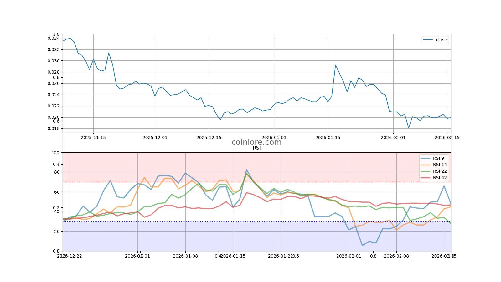 SuperRare RSI indicator
