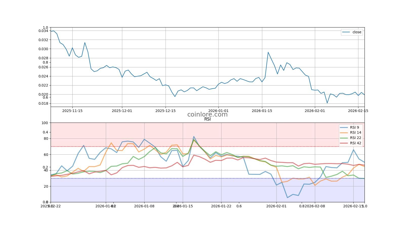 SuperRare RSI indicator