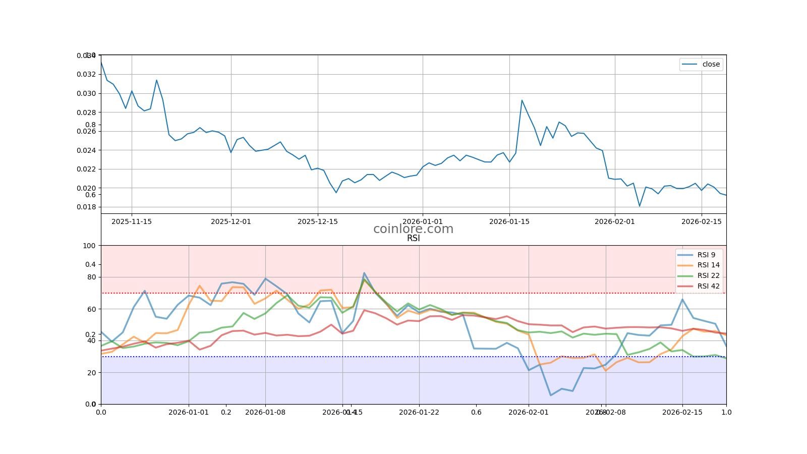 SuperRare RSI indicator