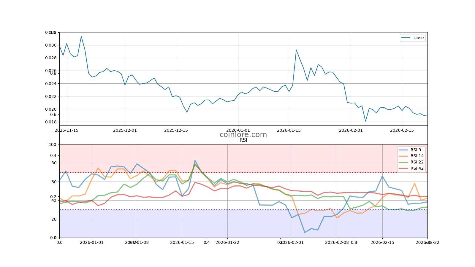 SuperRare RSI indicator