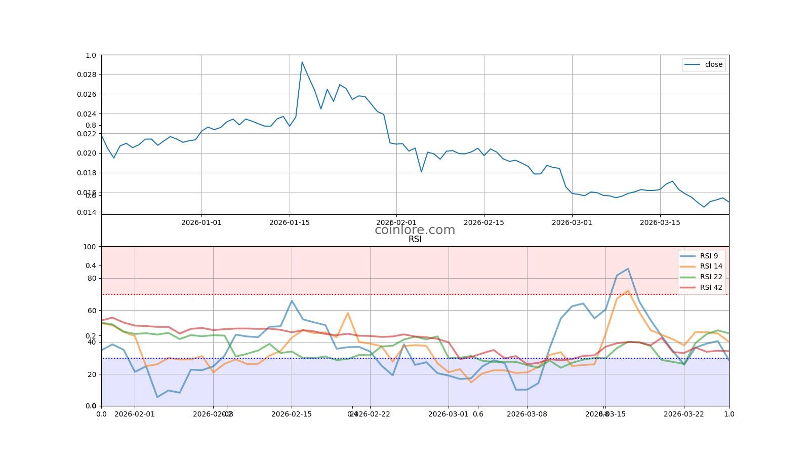 SuperRare RSI indicator