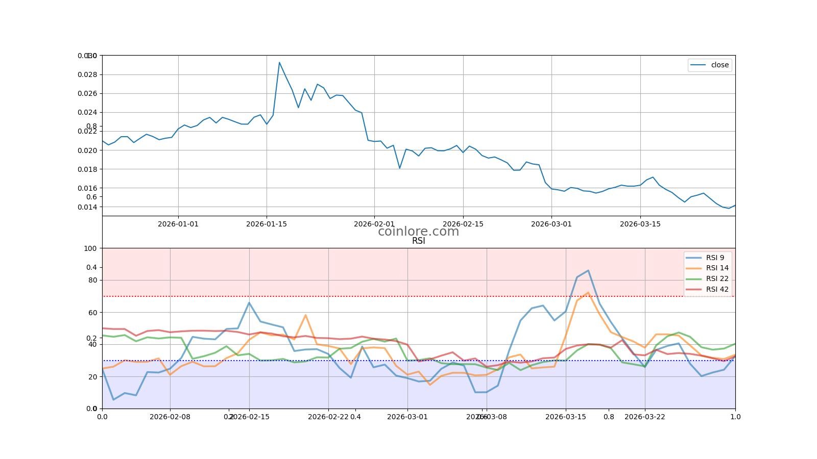 SuperRare RSI indicator