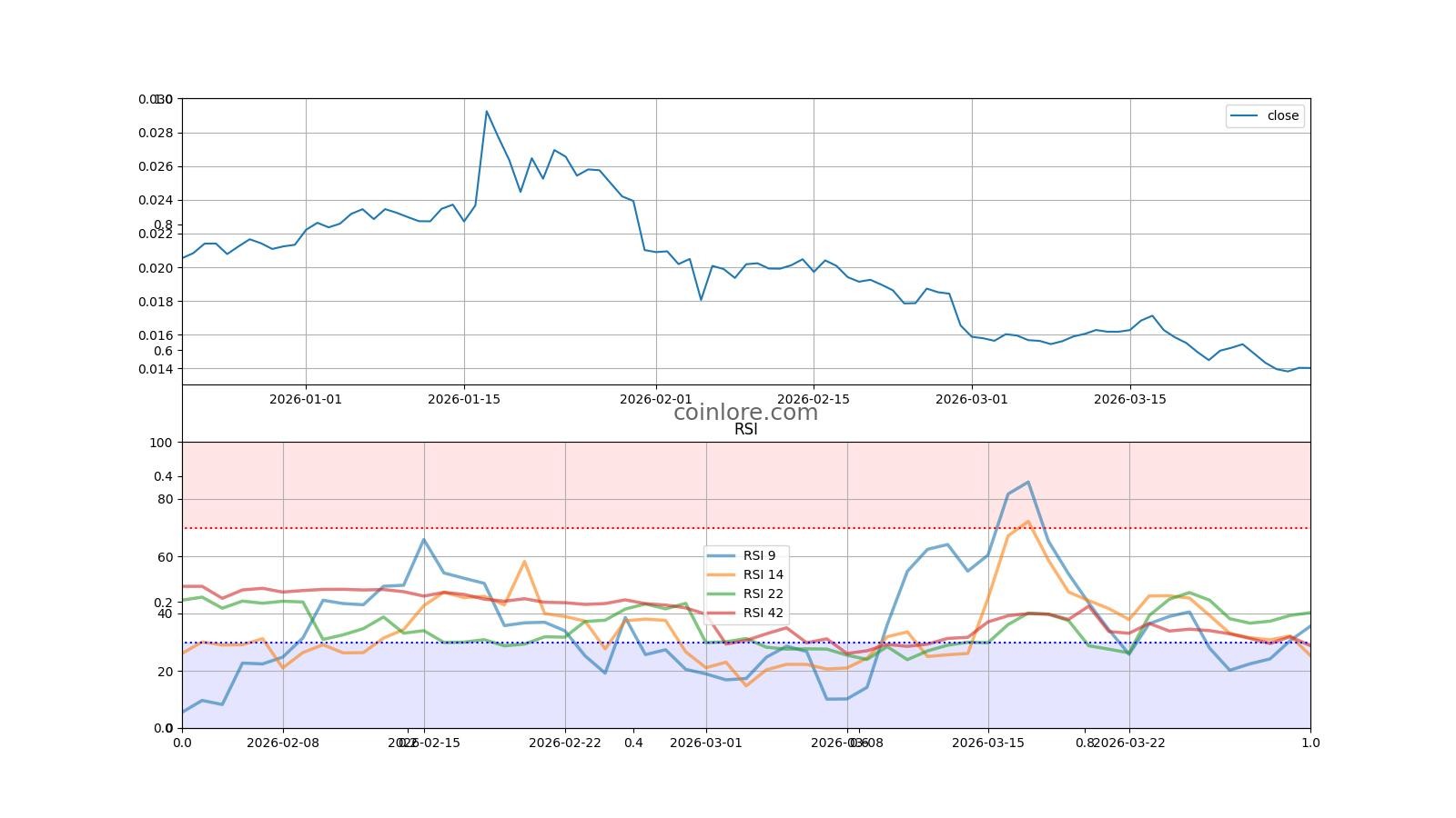 SuperRare RSI indicator