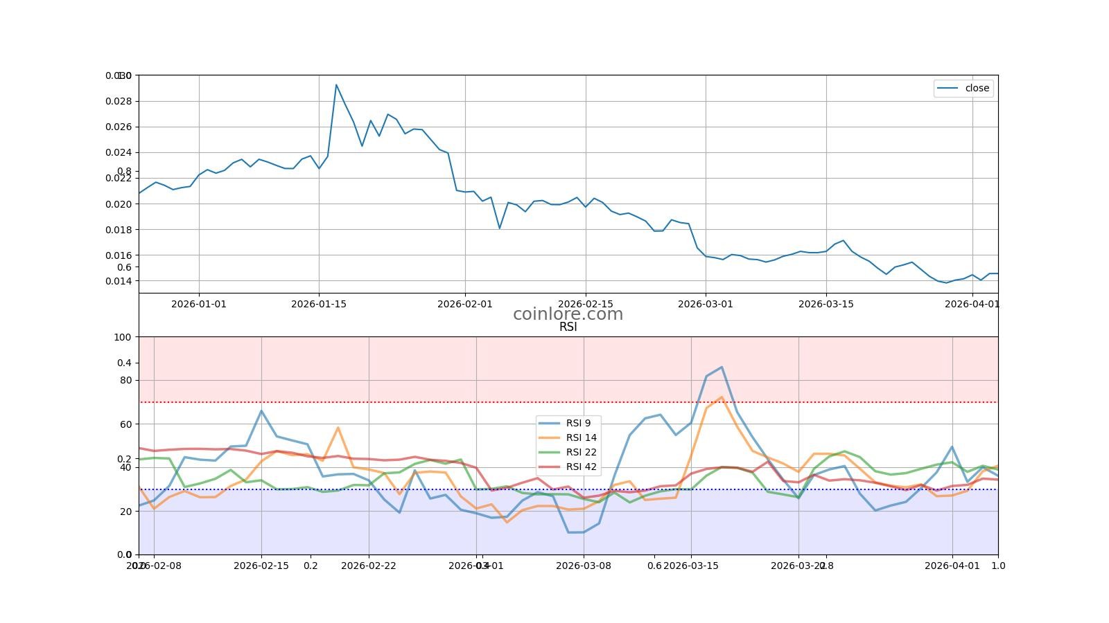 SuperRare RSI indicator