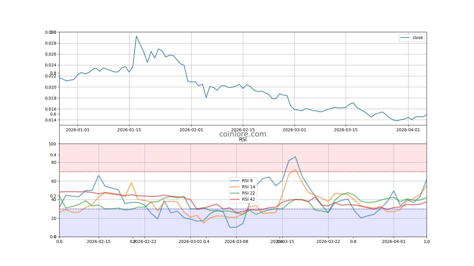 SuperRare RSI indicator