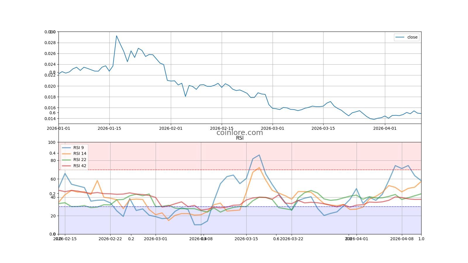 SuperRare RSI indicator