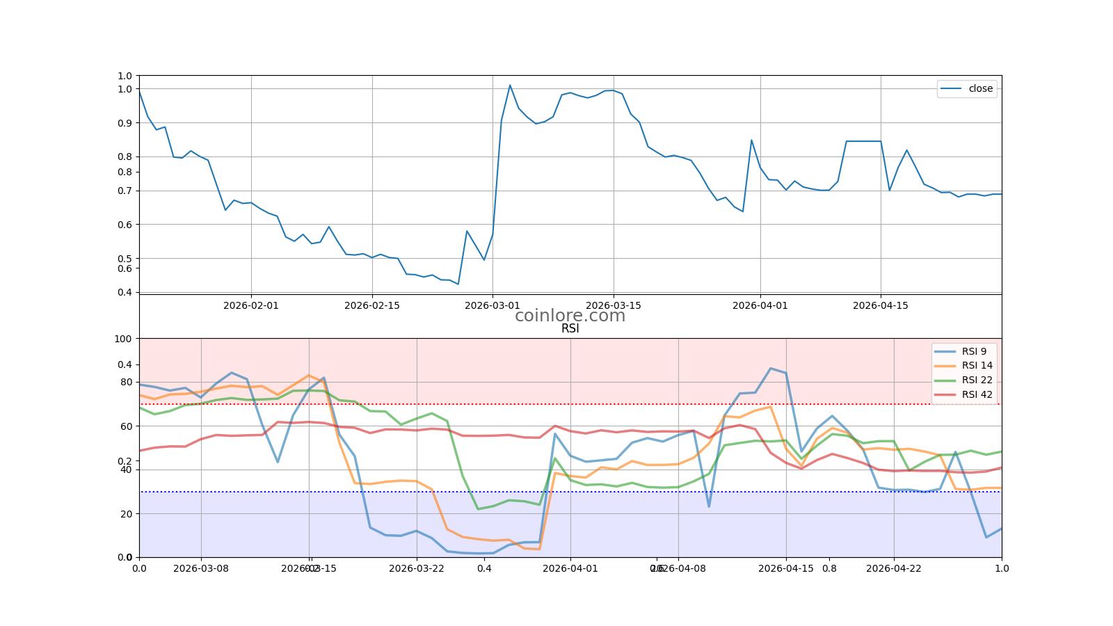SuperTrust RSI indicator