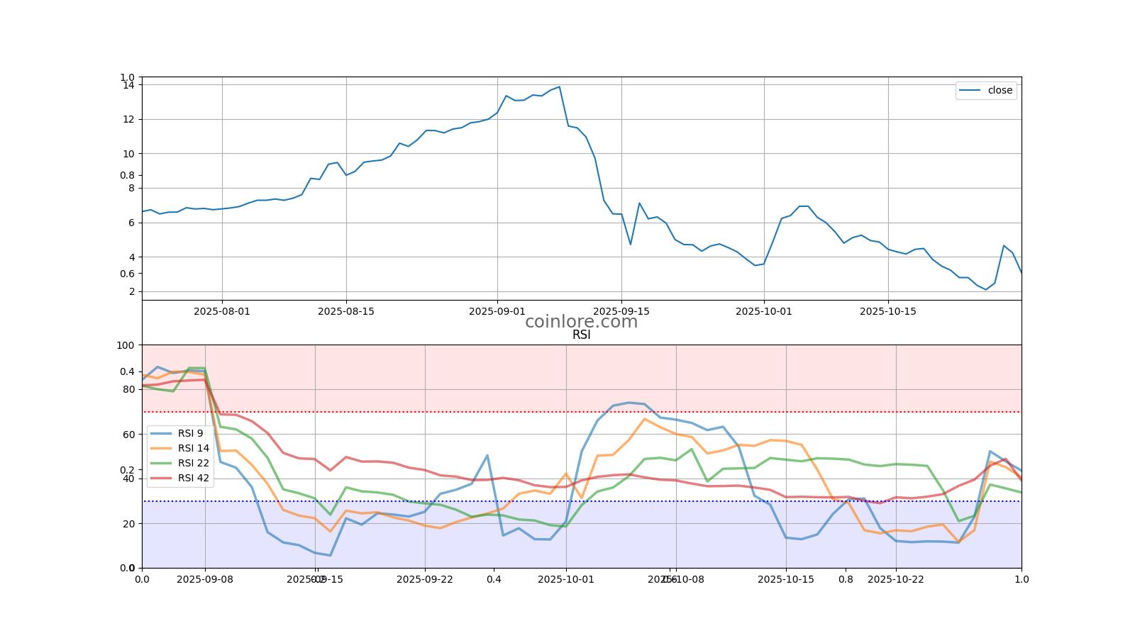 SuperTrust RSI indicator