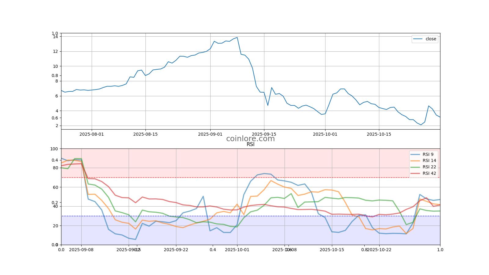 SuperTrust RSI indicator