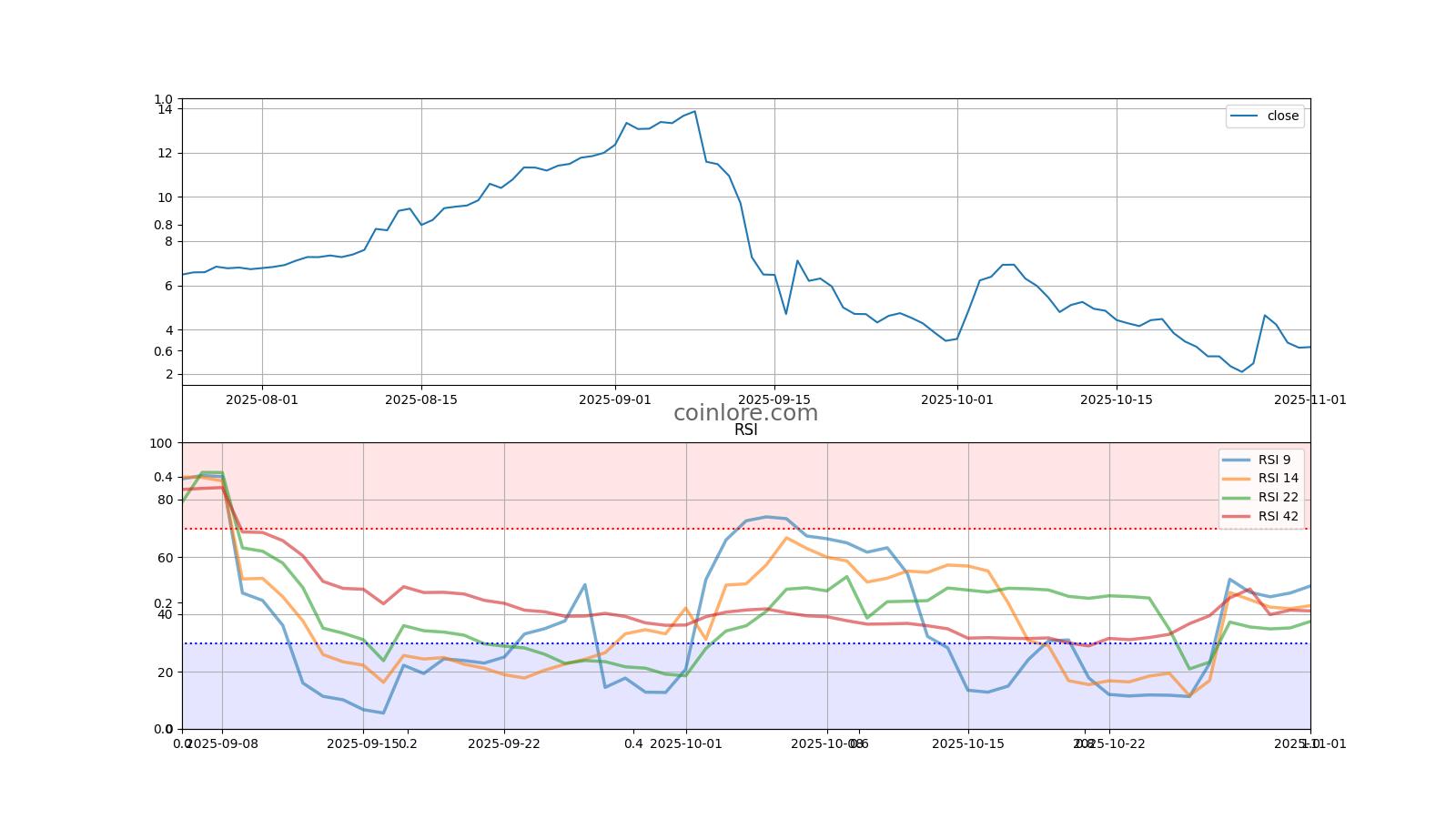SuperTrust RSI indicator