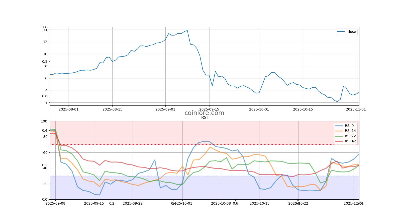 SuperTrust RSI indicator