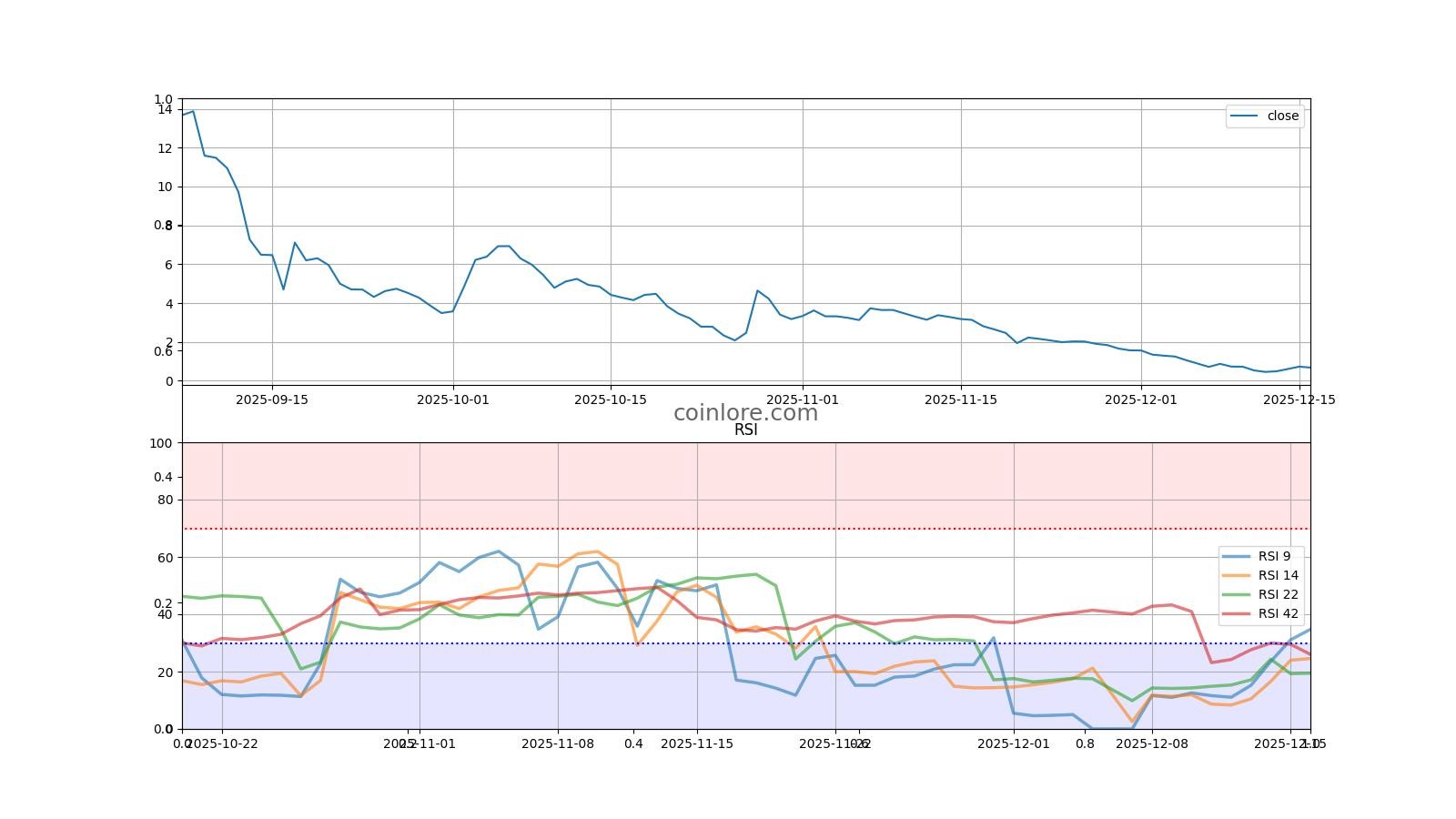 SuperTrust RSI indicator