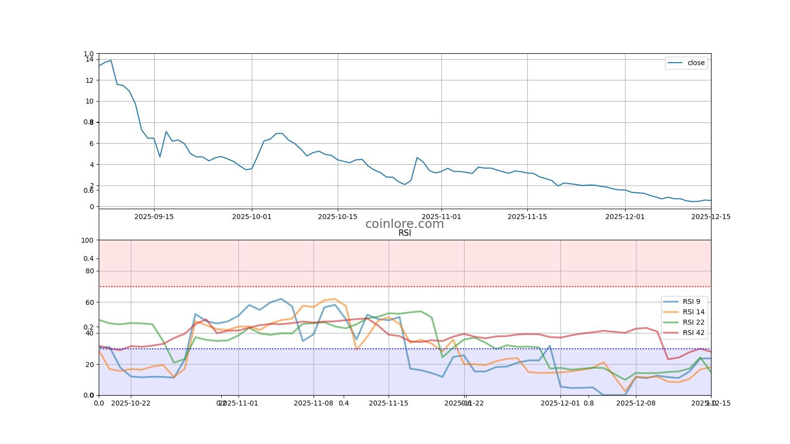 SuperTrust RSI indicator