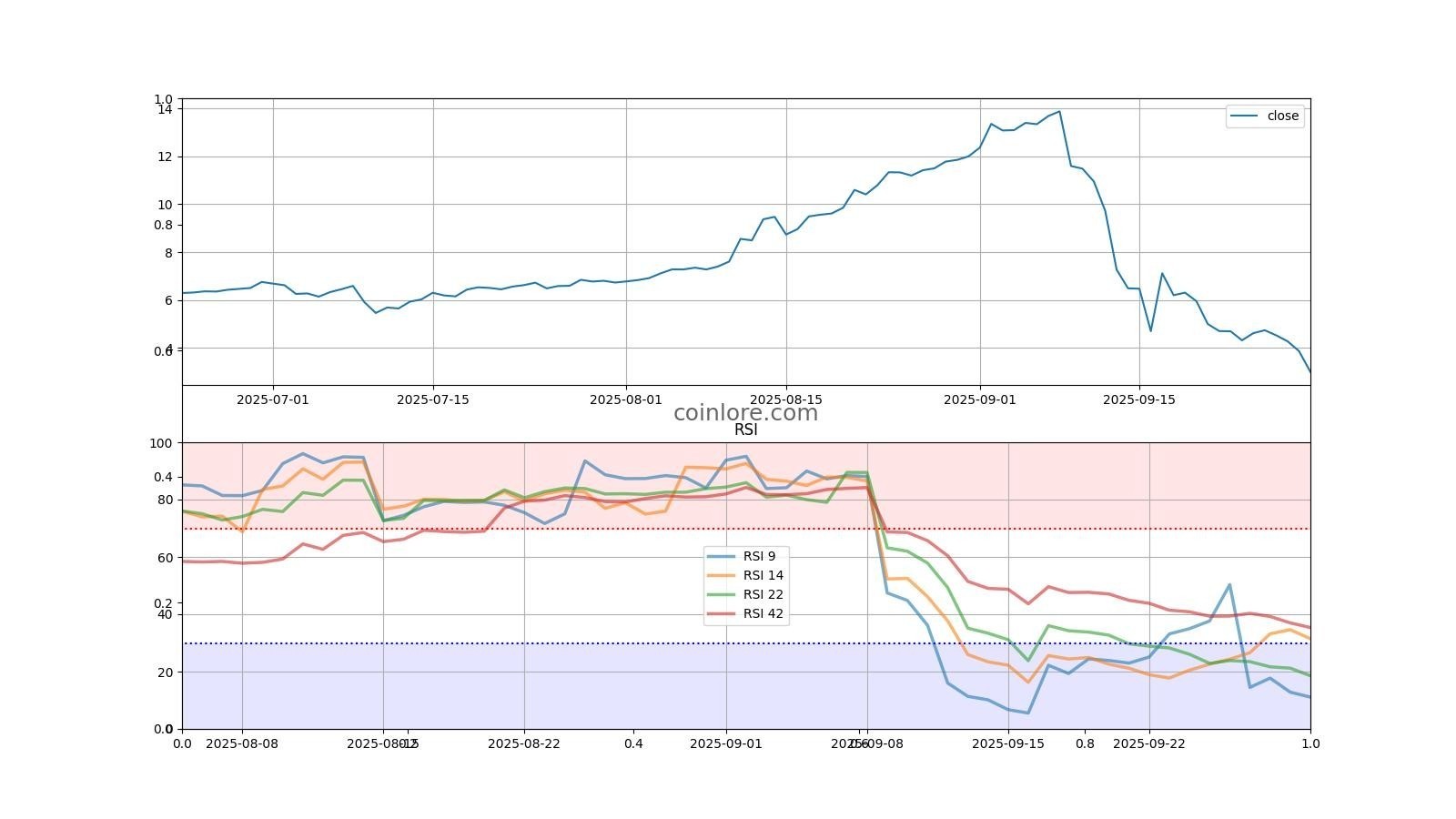 SuperTrust RSI indicator