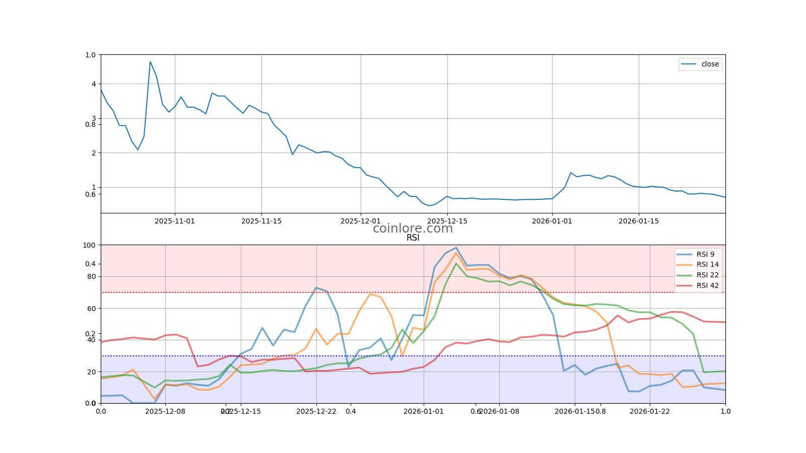 SuperTrust RSI indicator