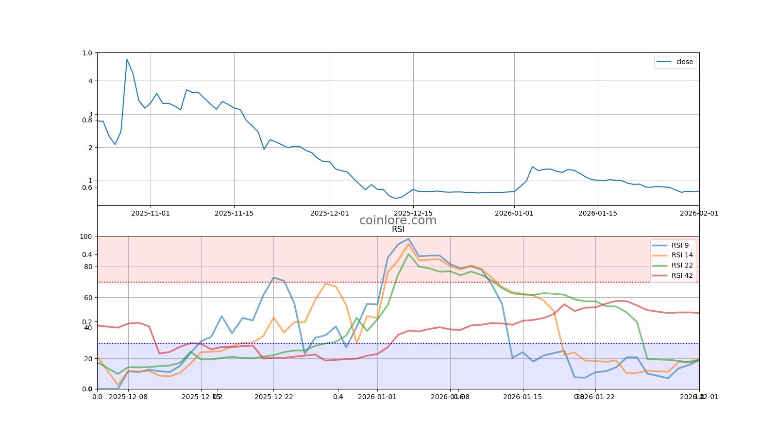 SuperTrust RSI indicator