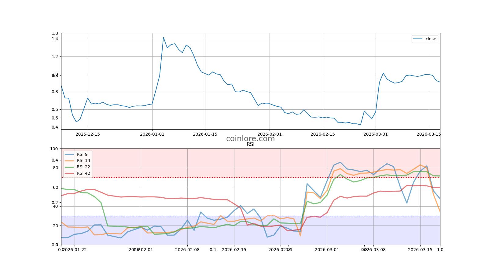 SuperTrust RSI indicator