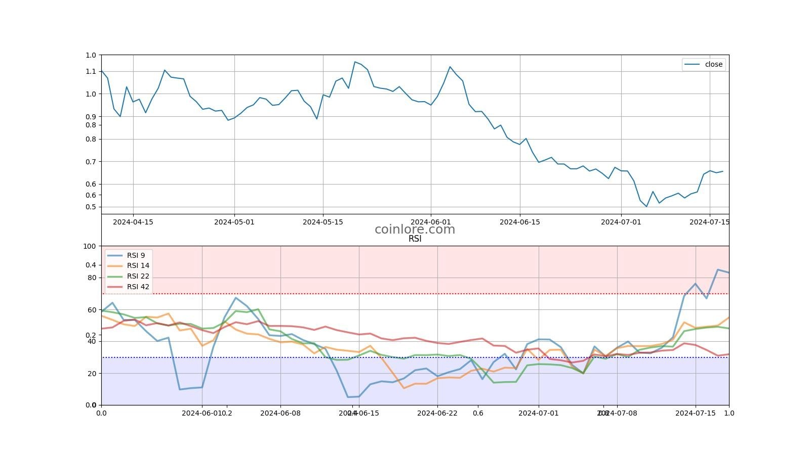 SuperVerse Price, Chart, Market Cap, SUPER Coin Essentials | CoinLore