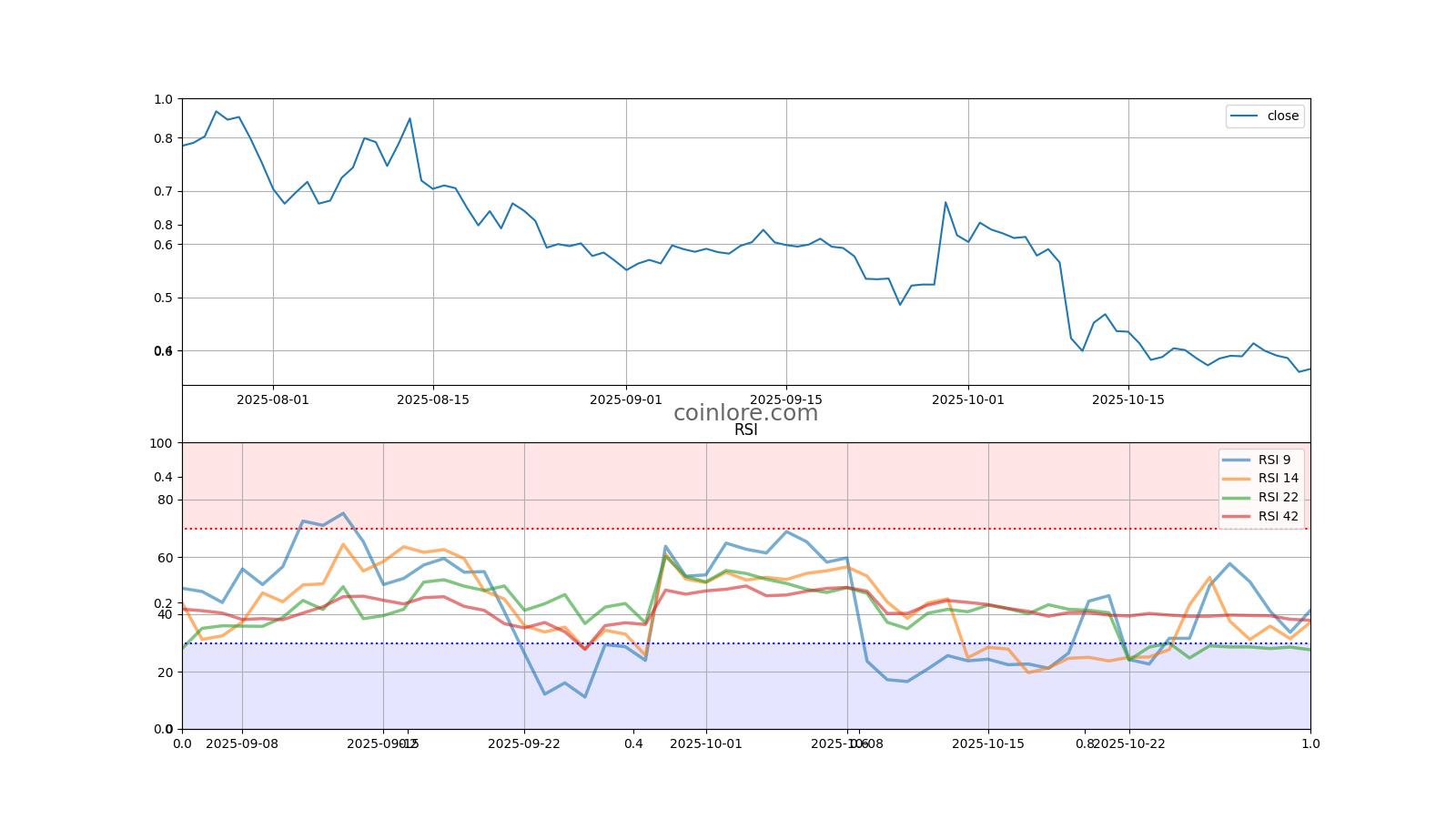 SuperVerse RSI indicator
