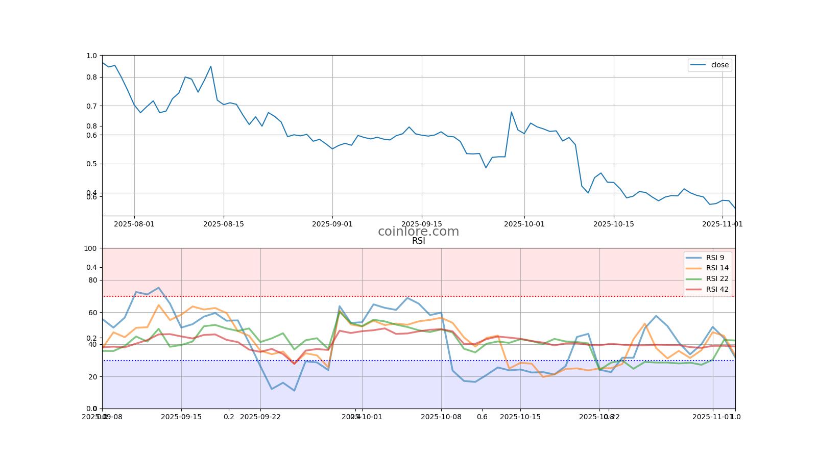 SuperVerse RSI indicator