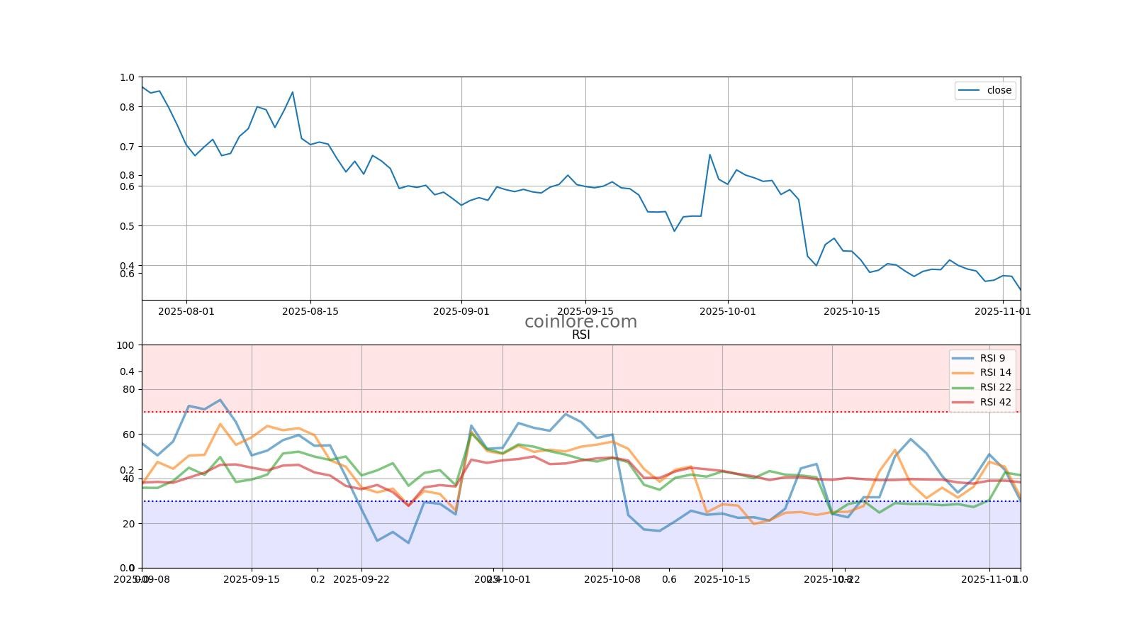 SuperVerse RSI indicator