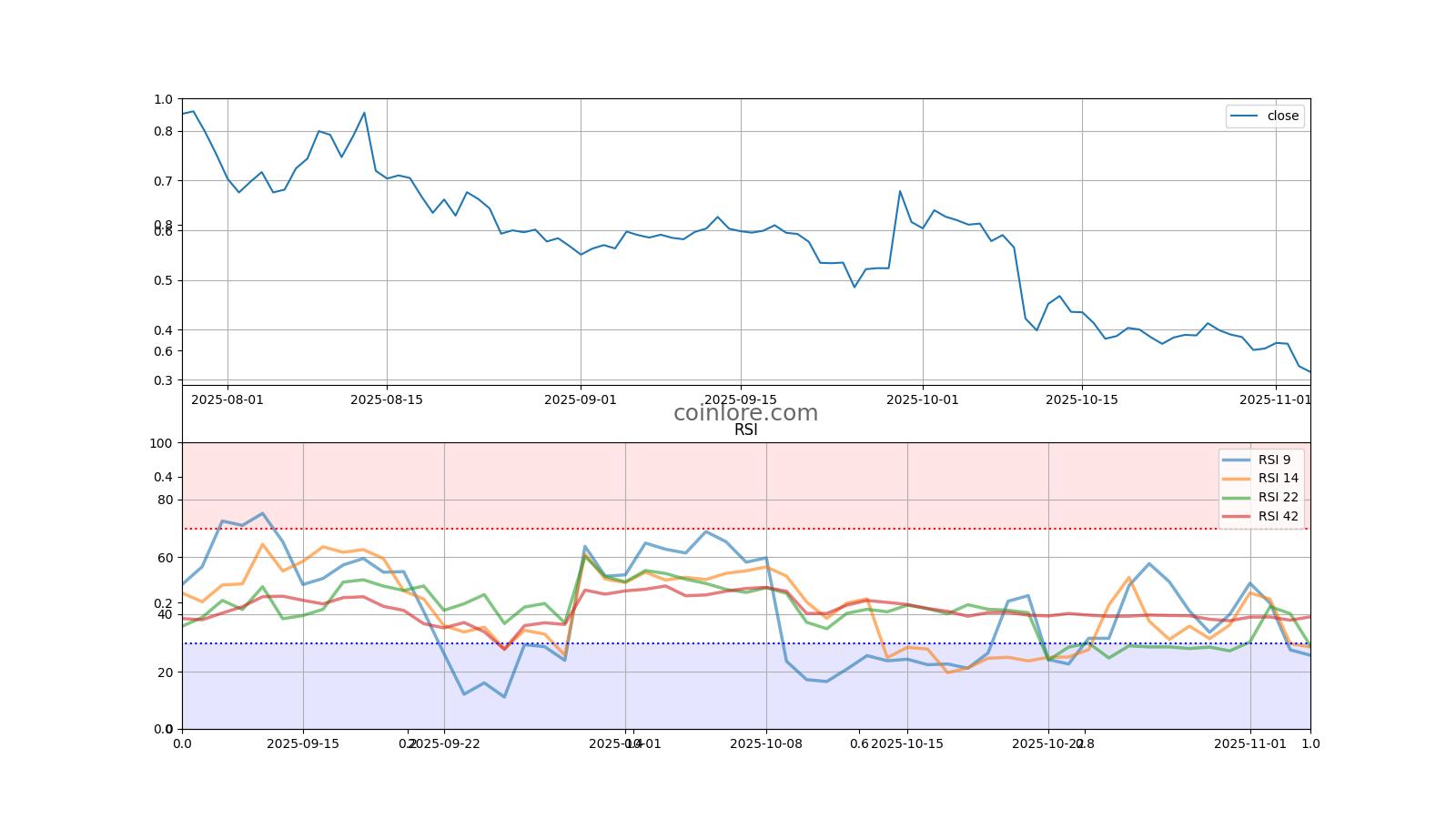 SuperVerse RSI indicator