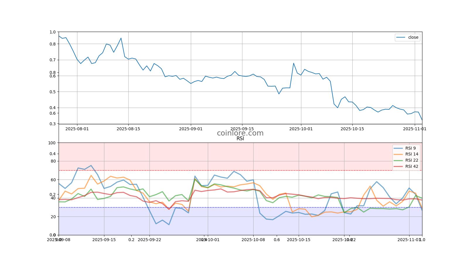 SuperVerse RSI indicator