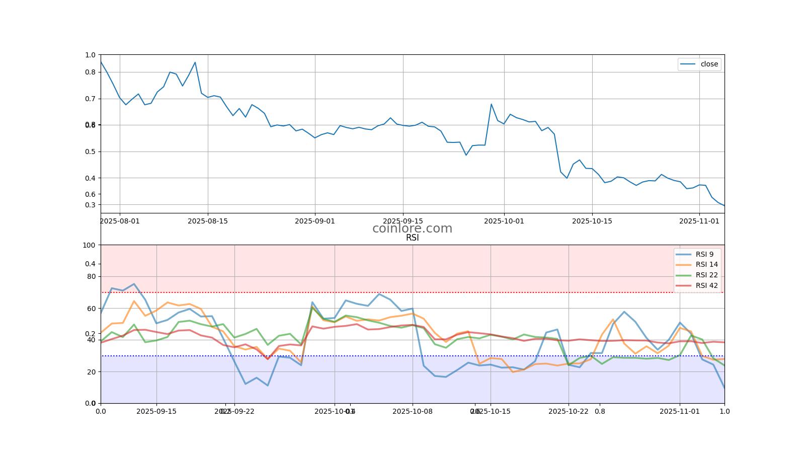 SuperVerse RSI indicator