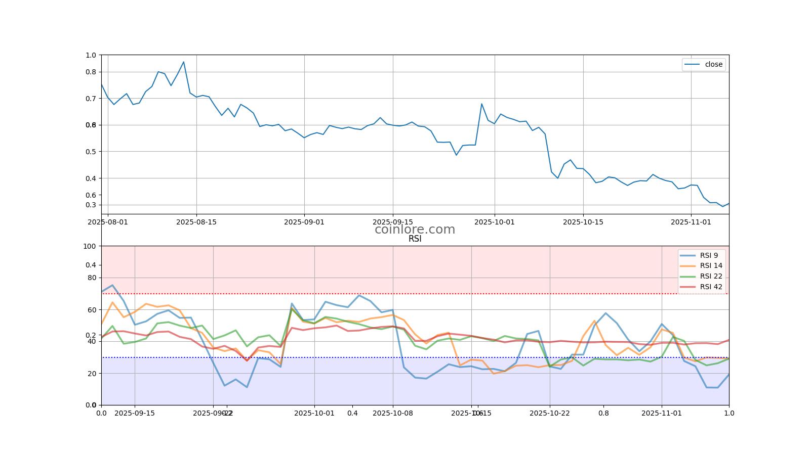 SuperVerse RSI indicator