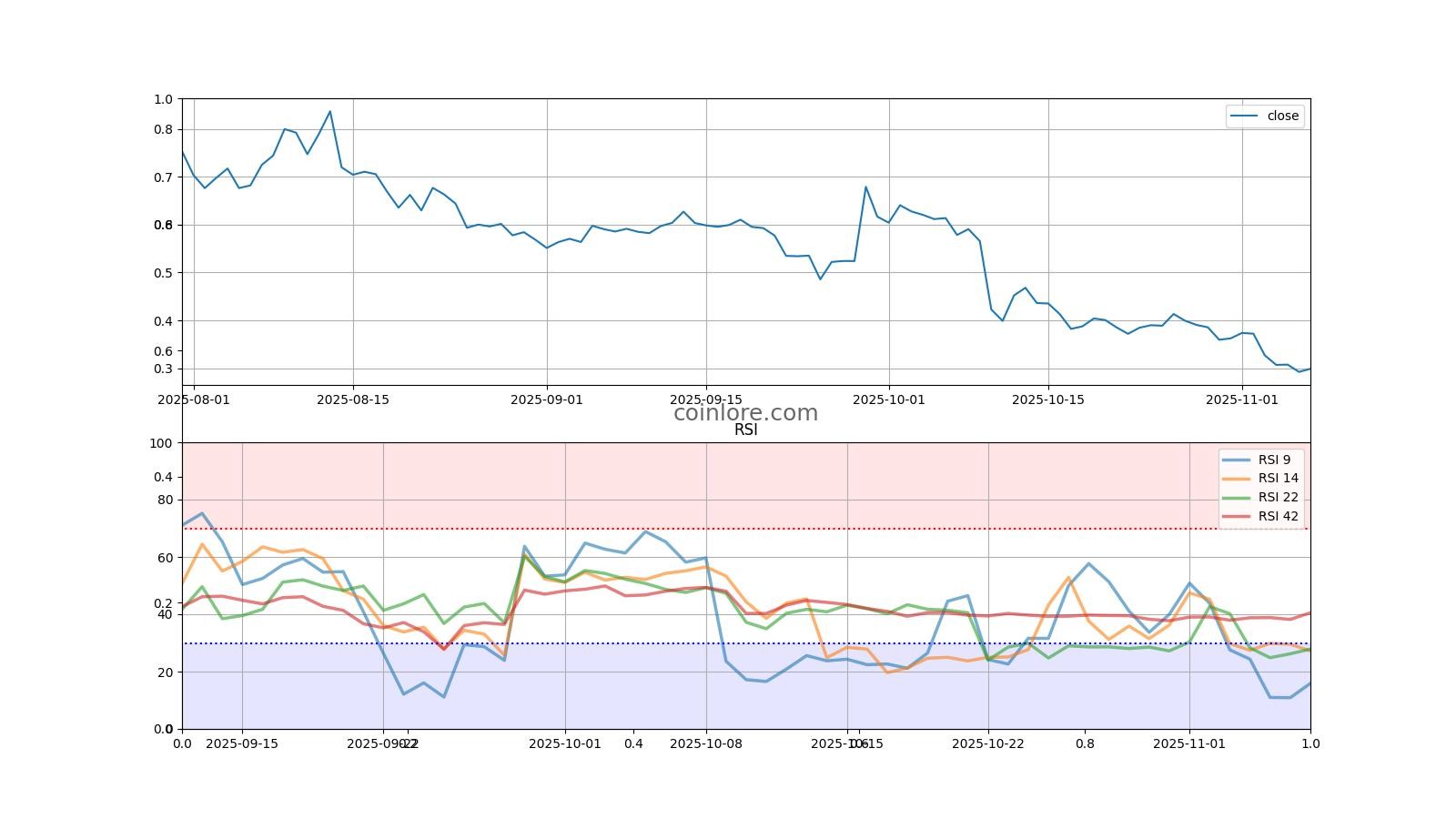 SuperVerse RSI indicator