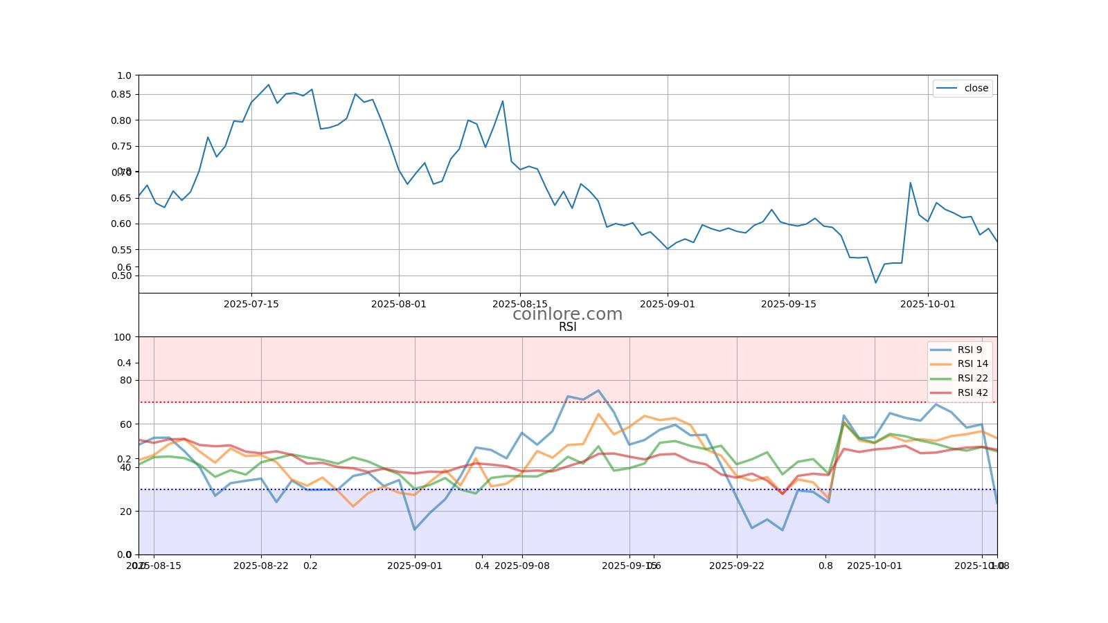 SuperVerse RSI indicator