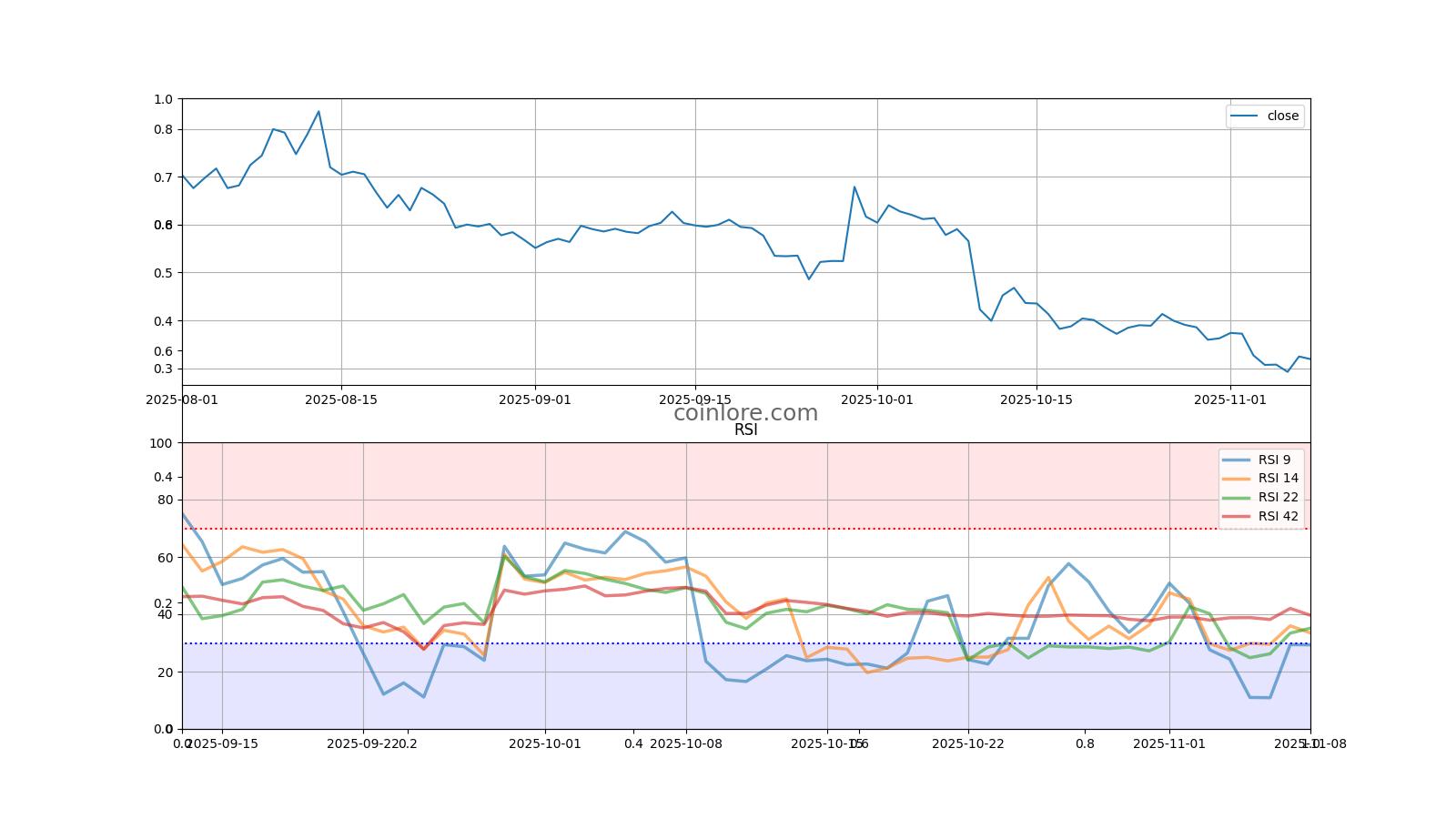 SuperVerse RSI indicator