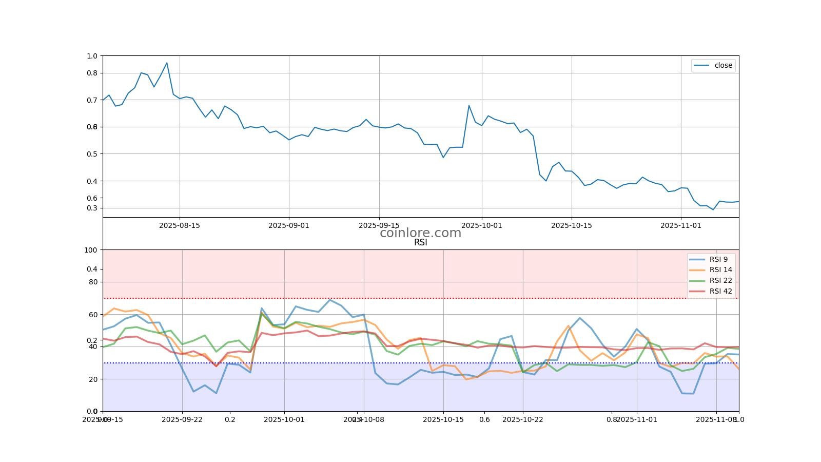 SuperVerse RSI indicator